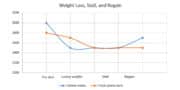 Managing a Weight-Loss Plateau | Paleo Leap