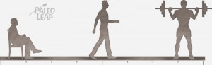 Exercise and the Paleo Lifestyle | Paleo Leap