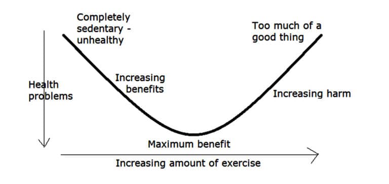 How Much Should I Exercise? | Paleo Leap