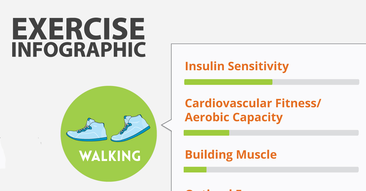 Infographic: The Benefits of Exercise | Paleo Leap