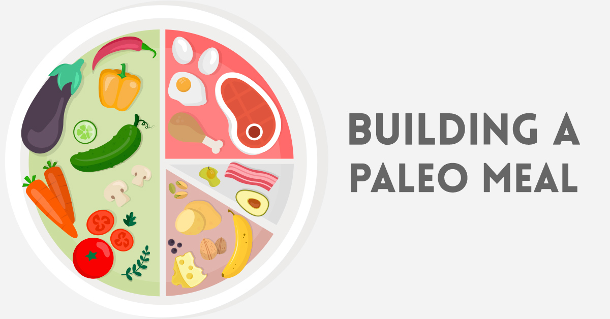 Infographic: Building a Paleo Meal | Paleo Leap