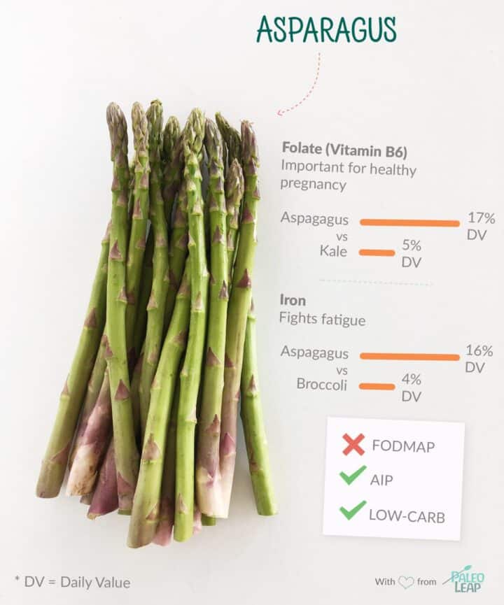 Paleo Foods: Asparagus | Paleo Leap