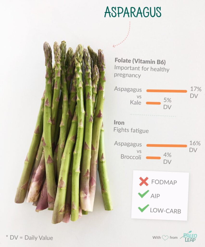 Paleo Foods: Asparagus | Paleo Leap