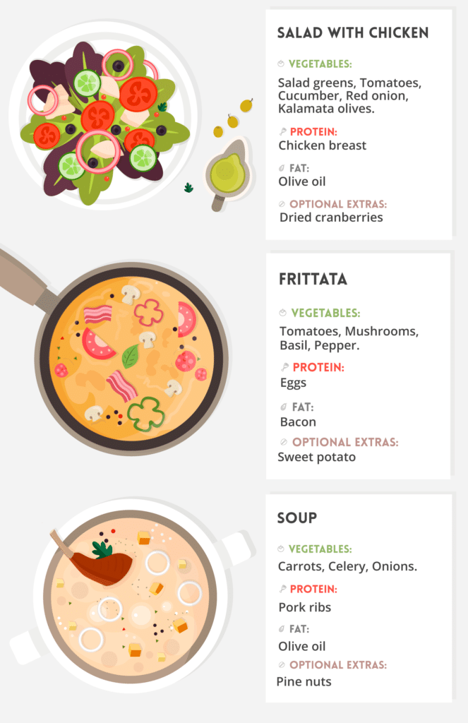 Infographic: Building a Paleo Meal | Paleo Leap