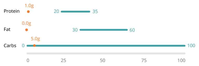 Paleo Foods: Ginger | Paleo Leap